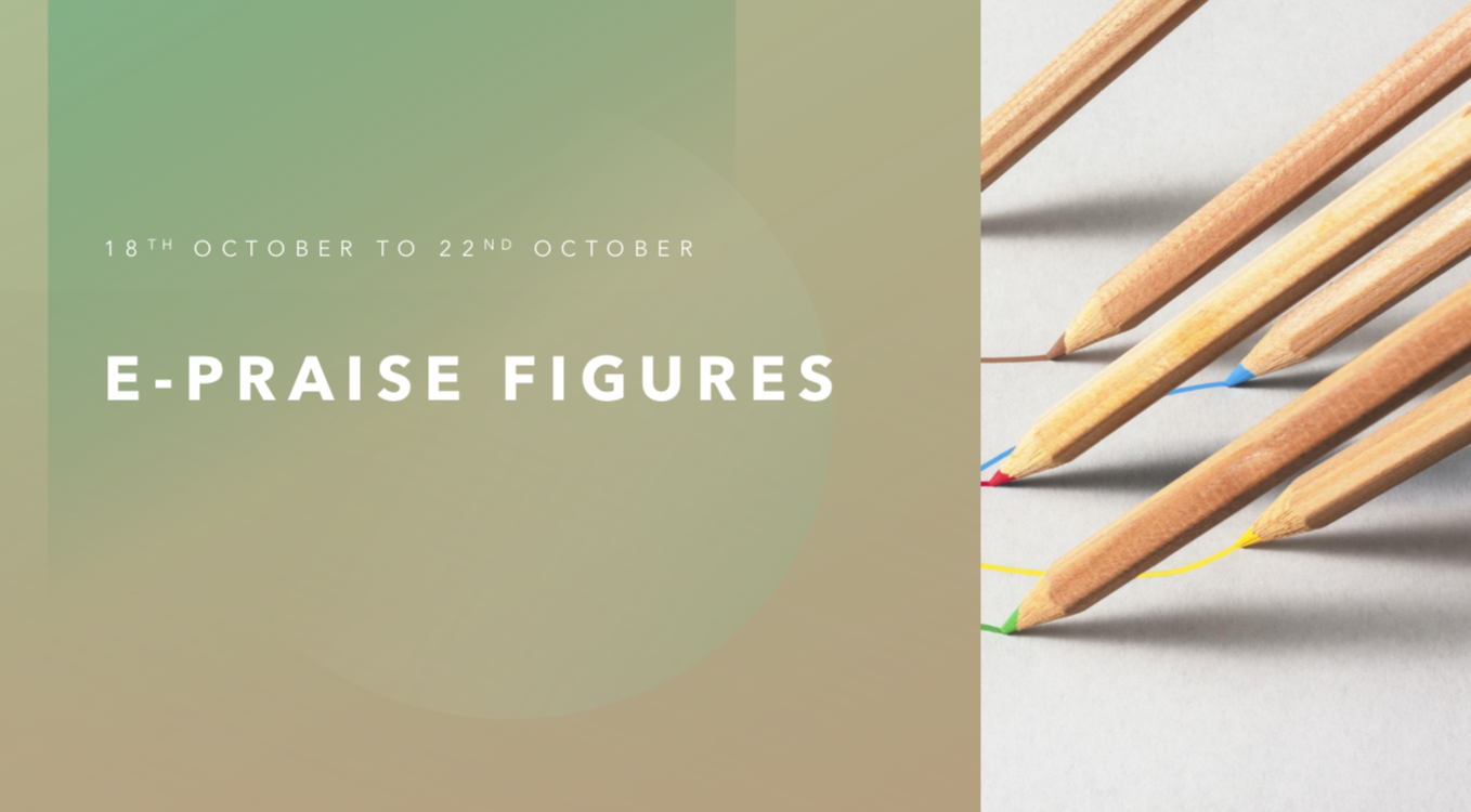 E-Praise Rewards - 1st November 2021 - THORNS COLLEGIATE ACADEMY